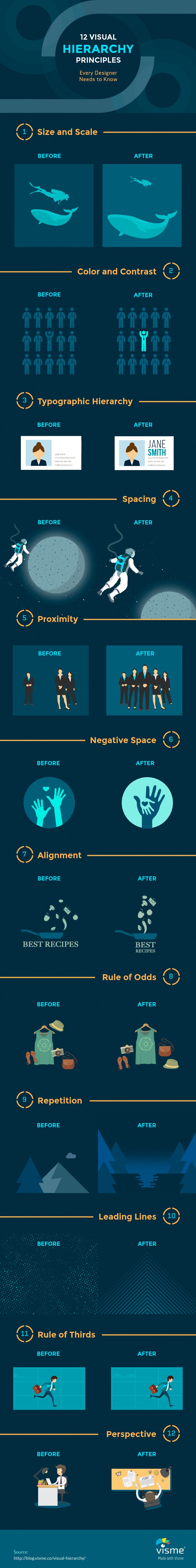 This handy infographic outlines 12 basic design principles ...