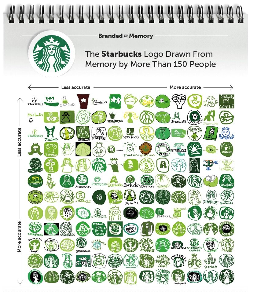 Branded in Memory – Experiential Ideas